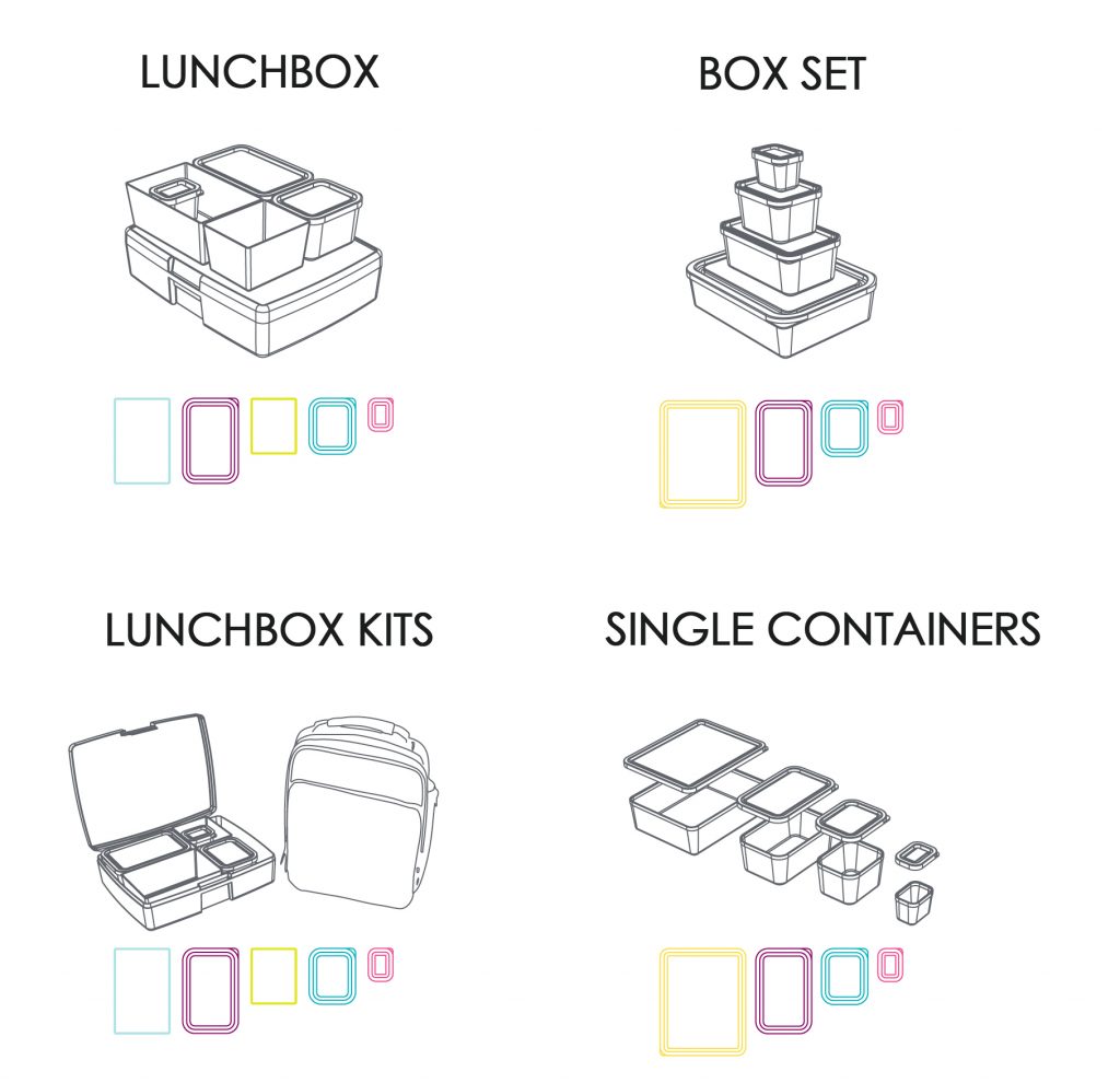 Lunchbox Design | Lunchbox